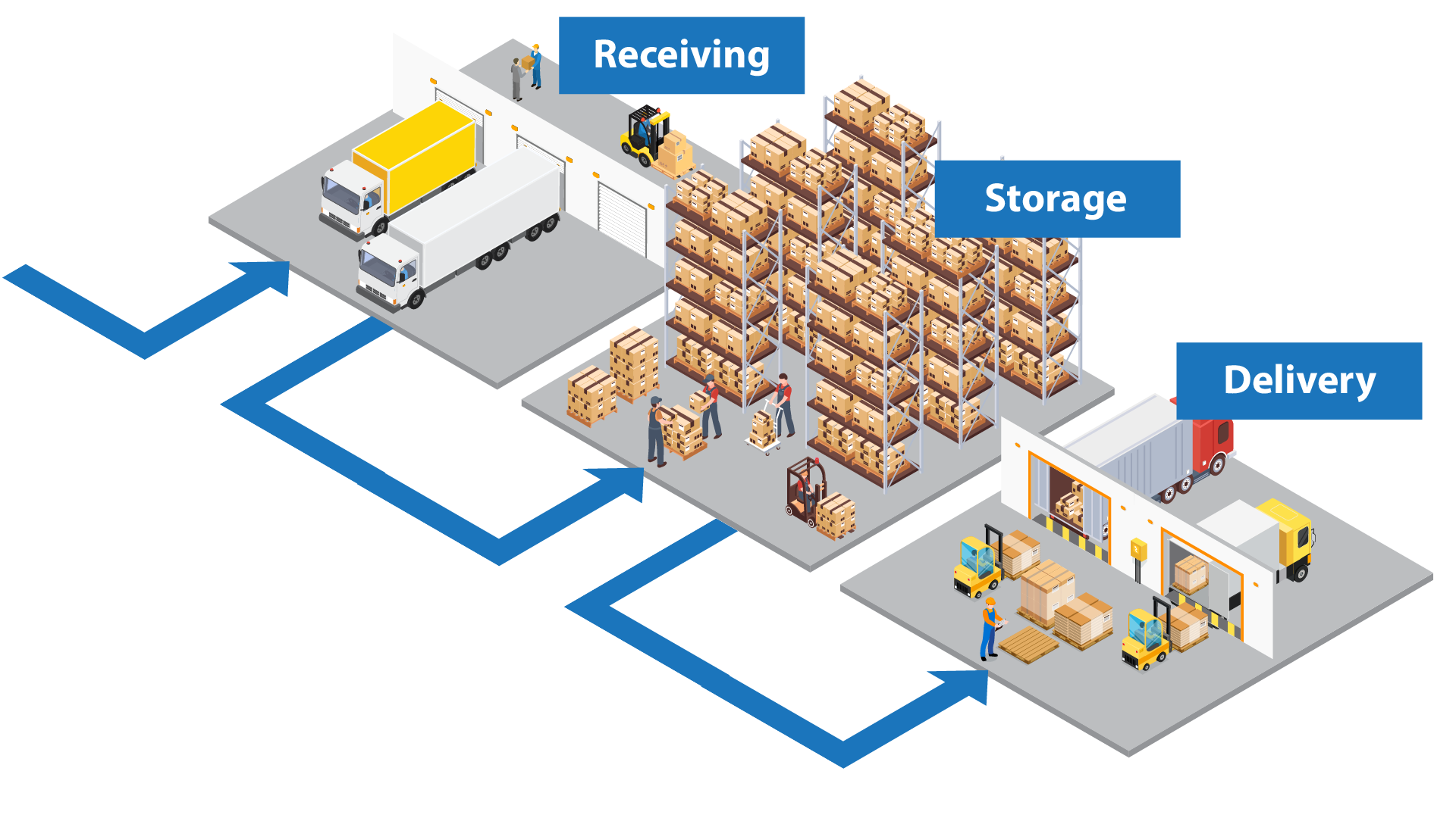eZyMES Manufacturing Execution System